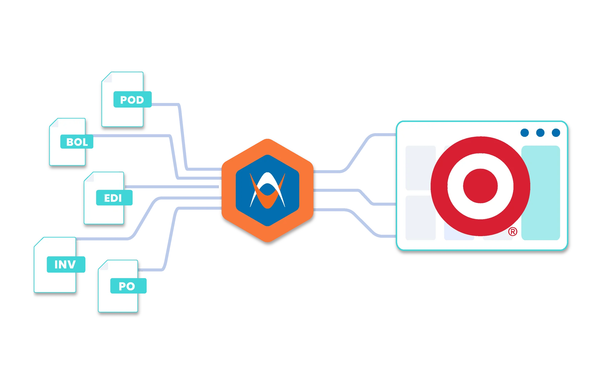 Target Deductions | iNymbus Supports All Target Deductions