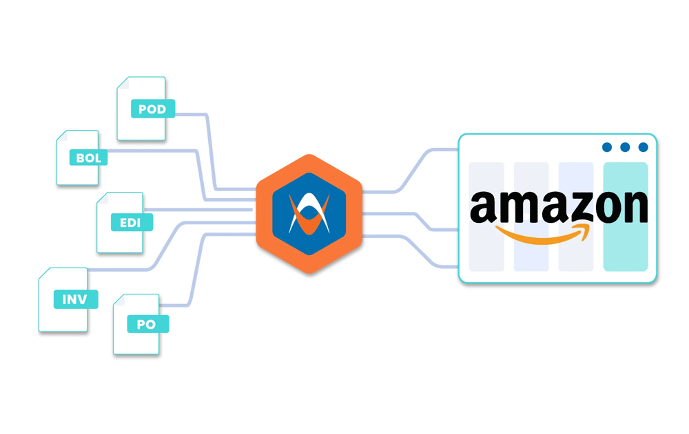 Amazon Deductions | iNymbus Supports All Types